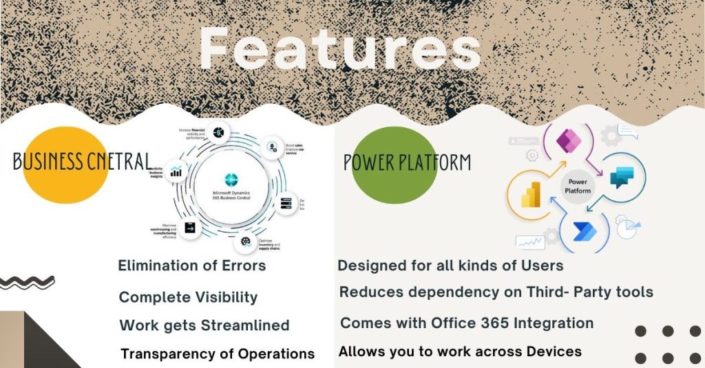 Streamlining Operations: How to Connect Microsoft Power Platform with ...