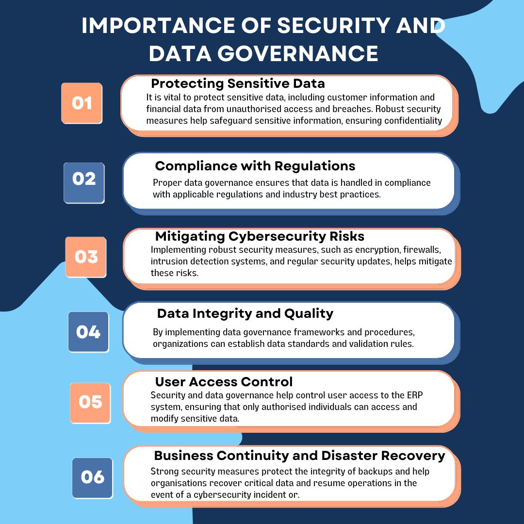 Digital Transformation with ERP: A comprehensive guide - Winspire Solutions