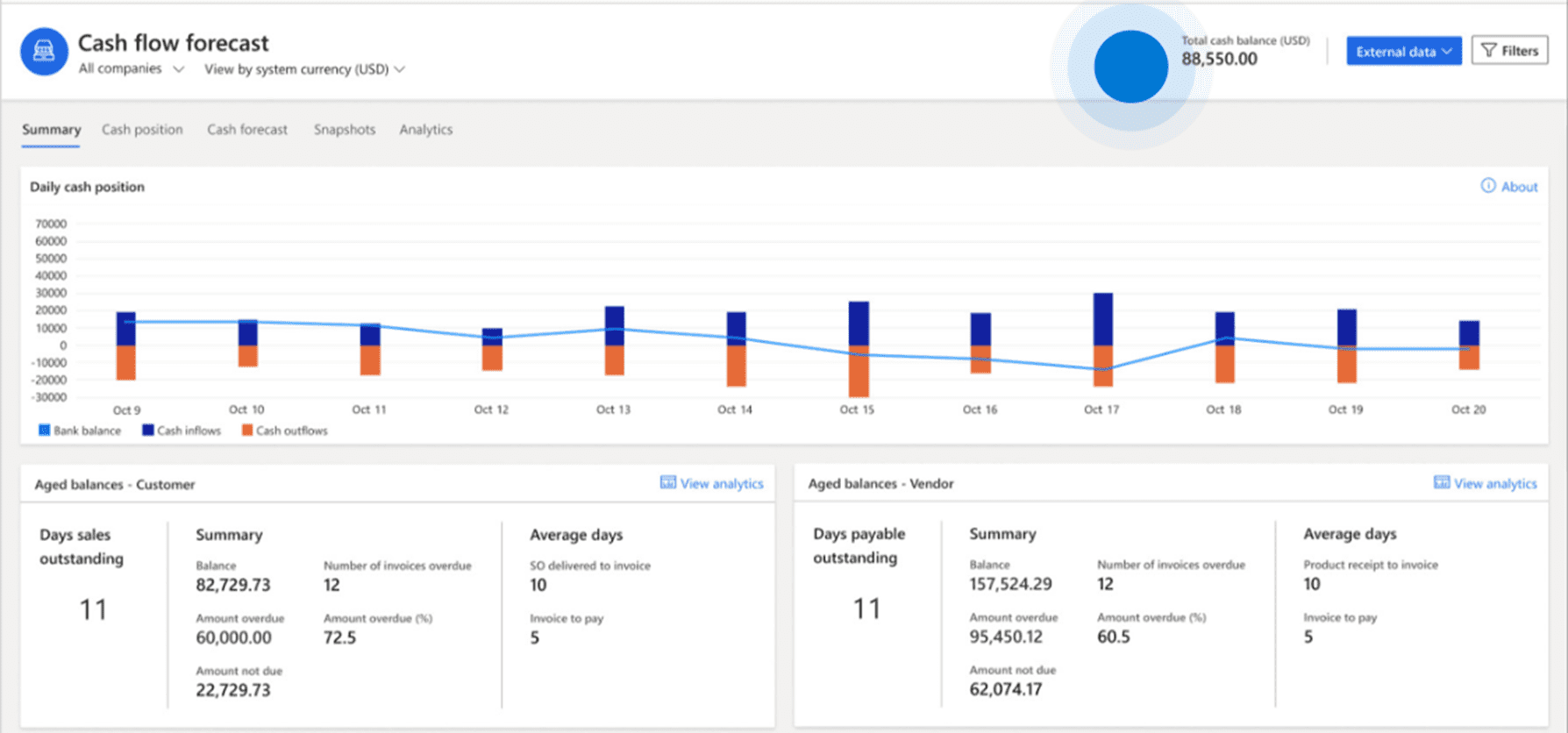 Microsoft Dynamics 365 Finance & Supply Chain - Winspire Solutions