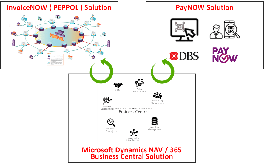 InvoiceNOW - Winspire Solutions